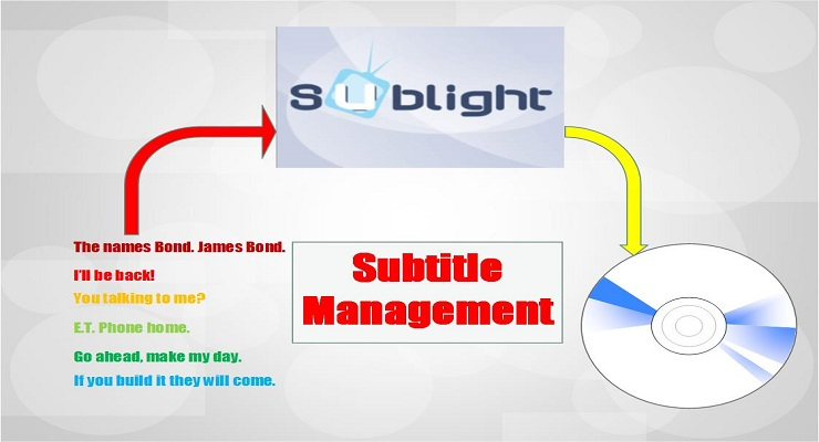 Comment télécharger, organiser et corriger les sous-titres avec ...