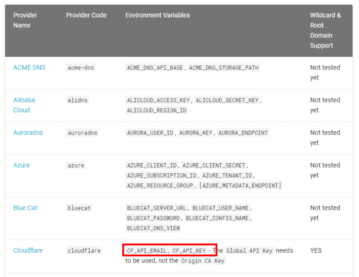 Ultimate Docker Home Server avec Traefik 2, LetsEncrypt et OAuth [2020] - Media Centerz