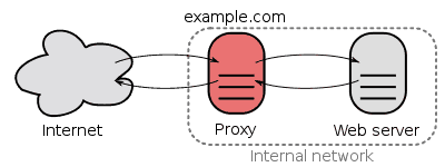 Ultimate Docker Home Server avec Traefik 2, LetsEncrypt et OAuth [2020] – Media Centerz